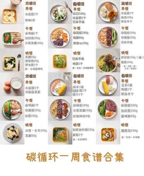 低碳食物有哪些_低碳饮食吃什么-第1张图片-山城妙识 低碳食物有哪些_低碳饮食吃什么-第1张图片-山城妙识