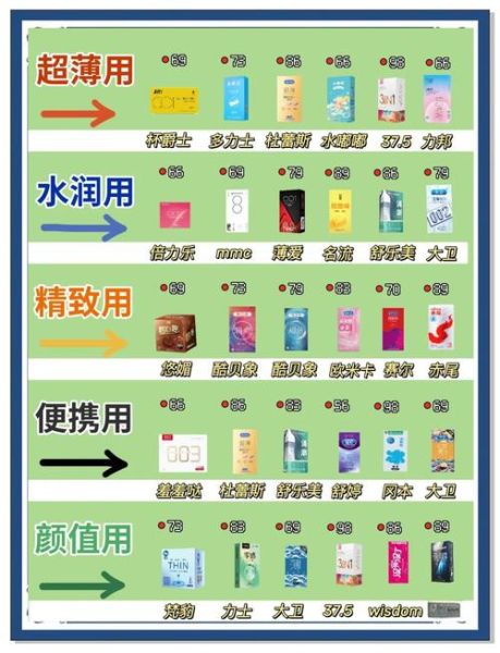 避孕套哪个牌子好用又安全_如何挑选不踩坑-第1张图片-山城妙识 避孕套哪个牌子好用又安全_如何挑选不踩坑-第1张图片-山城妙识