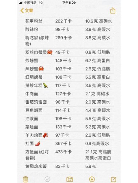 常见食物热量表_减肥期间能吃哪些主食-第2张图片-山城妙识 常见食物热量表_减肥期间能吃哪些主食-第2张图片-山城妙识