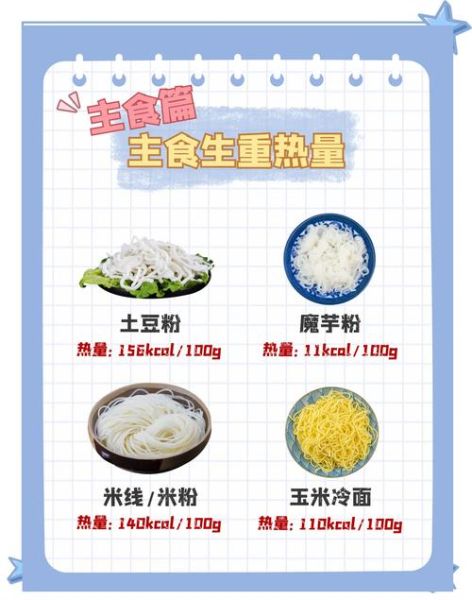 常见食物热量表_减肥期间能吃哪些主食-第3张图片-山城妙识 常见食物热量表_减肥期间能吃哪些主食-第3张图片-山城妙识