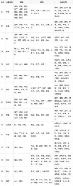 食物相宜相克大全_哪些食物不能一起吃-第2张图片-山城妙识