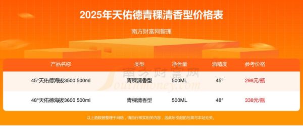 青稞酒股票值得买吗_青稞酒股票最新走势-第1张图片-山城妙识 青稞酒股票值得买吗_青稞酒股票最新走势-第1张图片-山城妙识