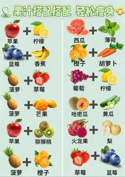 榨汁水果搭配大全_哪些水果不能一起榨汁-第1张图片-山城妙识