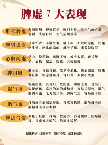 女性脾虚的症状有哪些_如何调理最有效-第2张图片-山城妙识