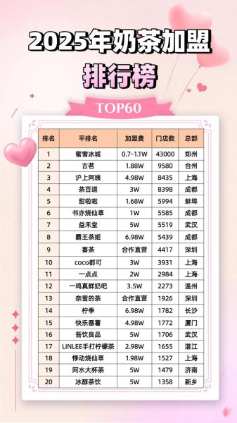奶茶加盟店排行榜品牌_哪个品牌值得加盟-第2张图片-山城妙识