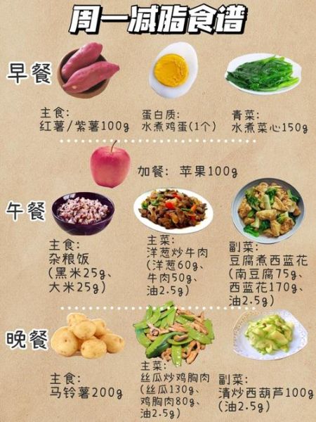 健身食谱怎么做_健身餐一周怎么安排-第1张图片-山城妙识