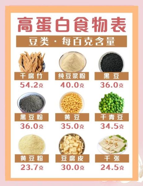 蛋白质食物排行榜_哪些食物蛋白质含量高-第2张图片-山城妙识 蛋白质食物排行榜_哪些食物蛋白质含量高-第2张图片-山城妙识