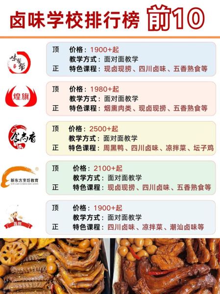 卤菜培训哪家好_学卤菜多久能开店-第1张图片-山城妙识 卤菜培训哪家好_学卤菜多久能开店-第1张图片-山城妙识