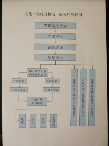 榆树市人民政府在哪_榆树市政府办事流程-第2张图片-山城妙识 榆树市人民政府在哪_榆树市政府办事流程-第2张图片-山城妙识