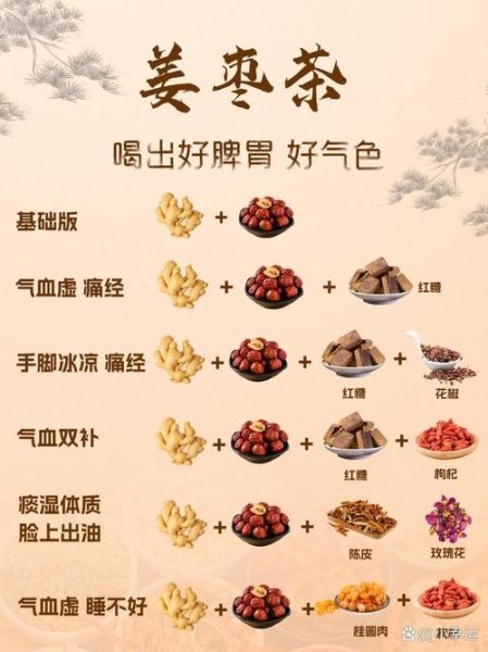 长期喝姜枣茶的功效与作用_什么人不能喝-第1张图片-山城妙识 长期喝姜枣茶的功效与作用_什么人不能喝-第1张图片-山城妙识