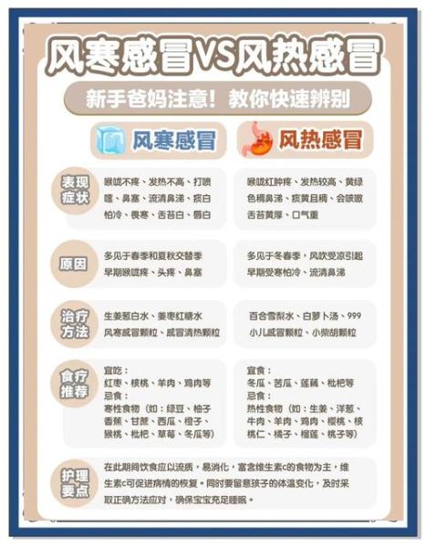 风热感冒和风寒感冒怎么区分_分辨不出风热还是风寒怎么办-第3张图片-山城妙识 风热感冒和风寒感冒怎么区分_分辨不出风热还是风寒怎么办-第3张图片-山城妙识