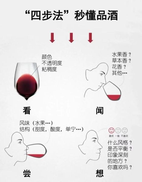 红酒怎么喝_红酒入门正确喝法-第3张图片-山城妙识