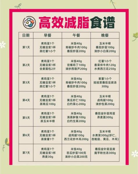 三日减肥食谱原版_真的有用吗-第1张图片-山城妙识