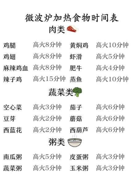 美的微波炉怎么用_美的微波炉怎么加热饭菜-第1张图片-山城妙识 美的微波炉怎么用_美的微波炉怎么加热饭菜-第1张图片-山城妙识