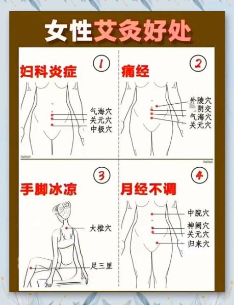 女人湿气重艾灸哪里_艾灸祛湿气灸哪个部位最有效-第1张图片-山城妙识 女人湿气重艾灸哪里_艾灸祛湿气灸哪个部位最有效-第1张图片-山城妙识