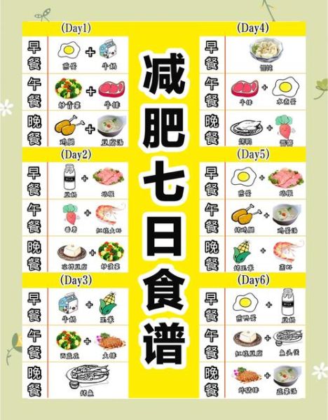 七天暴瘦减肥食谱_如何快速瘦身不反弹-第1张图片-山城妙识 七天暴瘦减肥食谱_如何快速瘦身不反弹-第1张图片-山城妙识