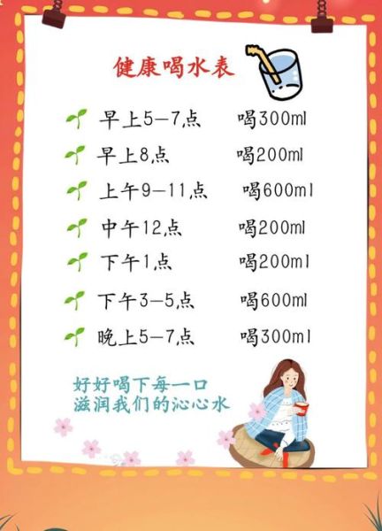 每天喝水量多少合适_如何科学补水-第2张图片-山城妙识 每天喝水量多少合适_如何科学补水-第2张图片-山城妙识