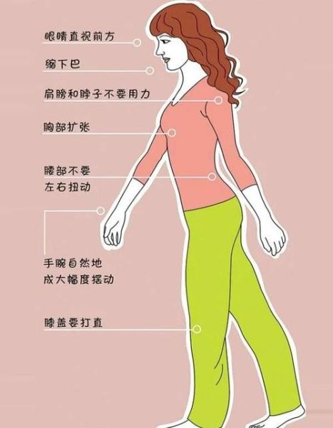 走路瘦身法多久见效_每天走多少步最减肥-第1张图片-山城妙识 走路瘦身法多久见效_每天走多少步最减肥-第1张图片-山城妙识