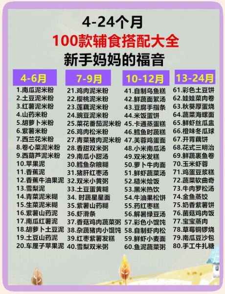 四五个月宝宝可以吃什么辅食_如何开始添加辅食-第1张图片-山城妙识 四五个月宝宝可以吃什么辅食_如何开始添加辅食-第1张图片-山城妙识