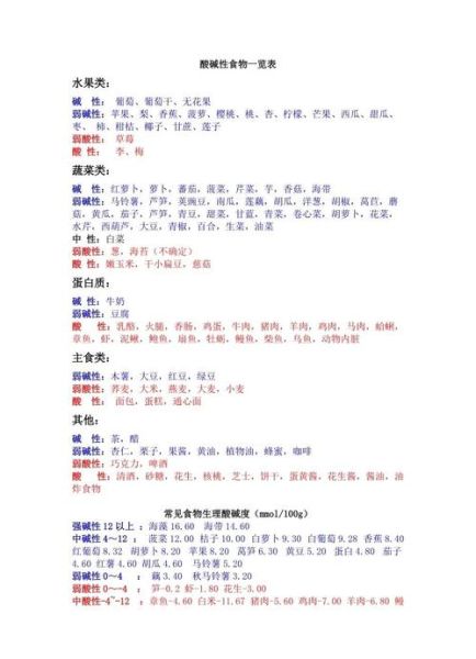 酸性食物和碱性食物有哪些_如何科学搭配酸碱平衡-第1张图片-山城妙识
