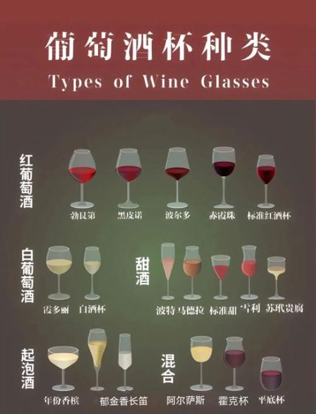 红酒杯怎么选_红酒杯有哪些种类-第3张图片-山城妙识
