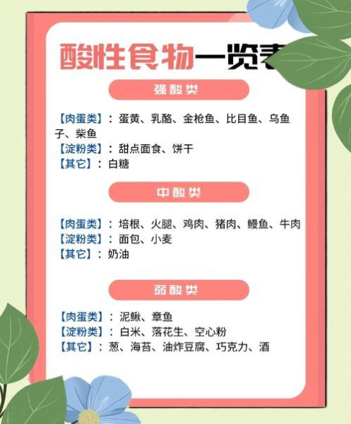 酸性食物和碱性食物有哪些_如何科学搭配酸碱平衡-第2张图片-山城妙识