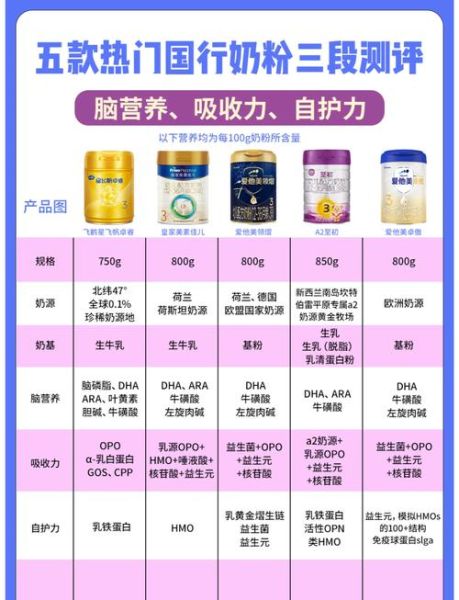 国产奶粉哪个牌子好_国产奶粉10大品牌排行榜-第1张图片-山城妙识