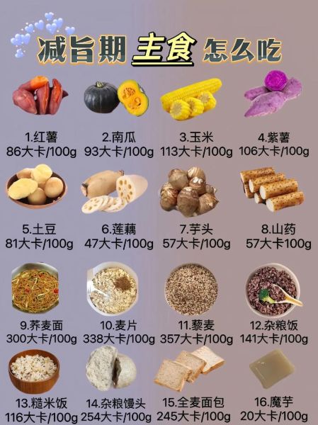 食物卡路里怎么计算_常见食物热量表-第3张图片-山城妙识