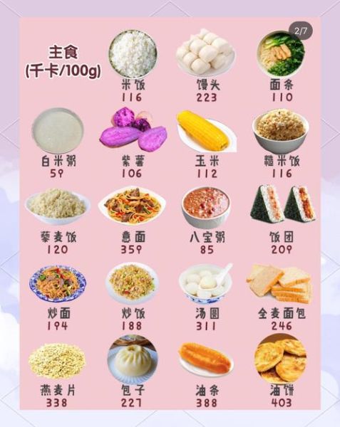 食物卡路里怎么计算_常见食物热量表-第2张图片-山城妙识