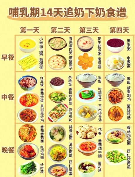 哺乳期吃什么好_哺乳期食谱清单-第1张图片-山城妙识 哺乳期吃什么好_哺乳期食谱清单-第1张图片-山城妙识
