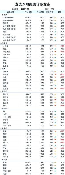 蔬菜价格为什么上涨_蔬菜价格行情最新走势-第3张图片-山城妙识 蔬菜价格为什么上涨_蔬菜价格行情最新走势-第3张图片-山城妙识