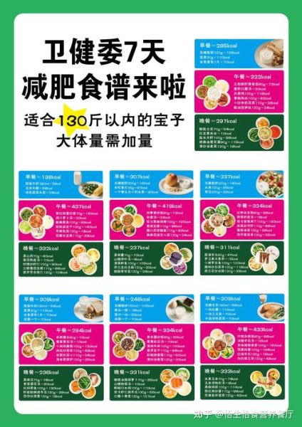 健身减脂增肌食谱大全_如何科学搭配三餐-第3张图片-山城妙识 健身减脂增肌食谱大全_如何科学搭配三餐-第3张图片-山城妙识