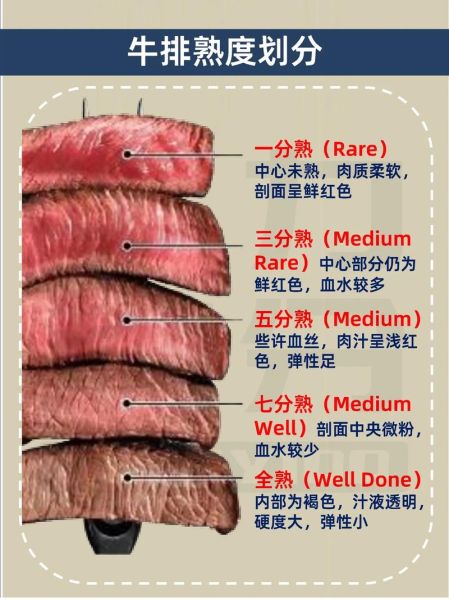 西餐牛排怎么吃_牛排熟度怎么选-第2张图片-山城妙识