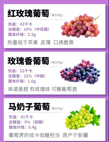 葡萄的热量是多少_减肥能吃葡萄吗-第3张图片-山城妙识