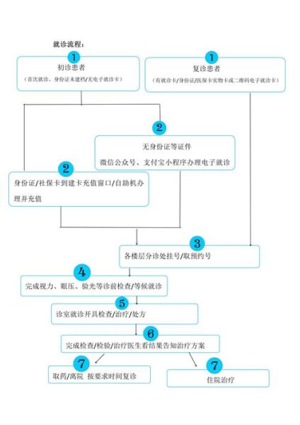太谷县人民医院怎么样_太谷县人民医院挂号流程-第2张图片-山城妙识 太谷县人民医院怎么样_太谷县人民医院挂号流程-第2张图片-山城妙识
