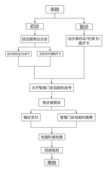 太谷县人民医院怎么样_太谷县人民医院挂号流程-第1张图片-山城妙识 太谷县人民医院怎么样_太谷县人民医院挂号流程-第1张图片-山城妙识