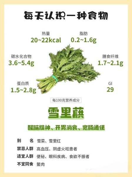 雪里蕻怎么读_雪里蕻和雪菜的区别-第2张图片-山城妙识 雪里蕻怎么读_雪里蕻和雪菜的区别-第2张图片-山城妙识