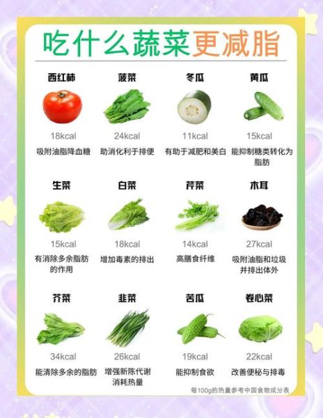 减肥可以吃的蔬菜有哪些_低卡高纤蔬菜清单-第1张图片-山城妙识 减肥可以吃的蔬菜有哪些_低卡高纤蔬菜清单-第1张图片-山城妙识