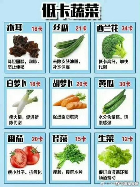 减肥可以吃的蔬菜有哪些_低卡高纤蔬菜清单-第2张图片-山城妙识 减肥可以吃的蔬菜有哪些_低卡高纤蔬菜清单-第2张图片-山城妙识