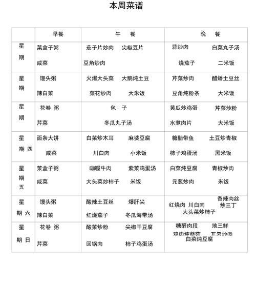 单位食堂菜谱有哪些_如何搭配更营养-第2张图片-山城妙识 单位食堂菜谱有哪些_如何搭配更营养-第2张图片-山城妙识