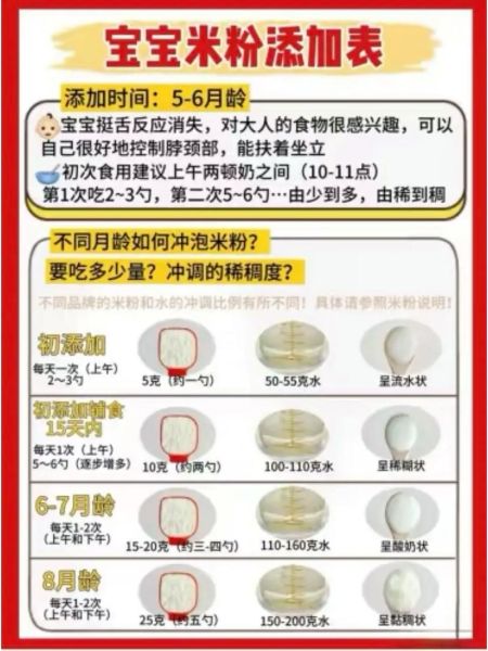 婴儿米粉怎么吃才是正确_第一次添加米粉注意事项-第1张图片-山城妙识 婴儿米粉怎么吃才是正确_第一次添加米粉注意事项-第1张图片-山城妙识