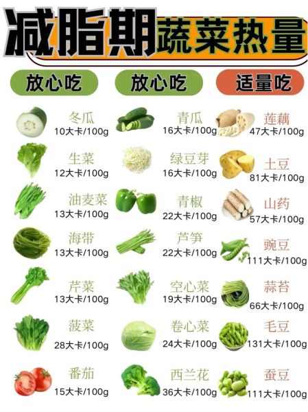 食物卡路里怎么查_常见食物热量表-第1张图片-山城妙识 食物卡路里怎么查_常见食物热量表-第1张图片-山城妙识
