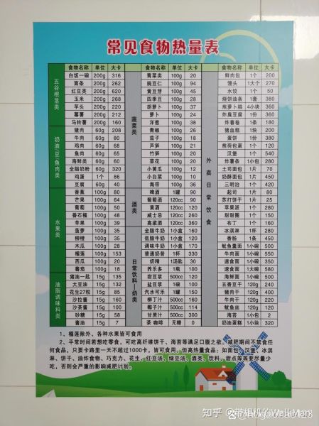 食物卡路里怎么查_常见食物热量表-第3张图片-山城妙识 食物卡路里怎么查_常见食物热量表-第3张图片-山城妙识