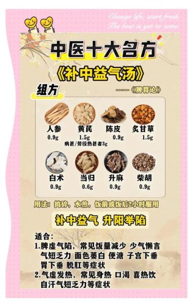 补中益气汤适合哪些症状_补中益气汤医案解析-第2张图片-山城妙识