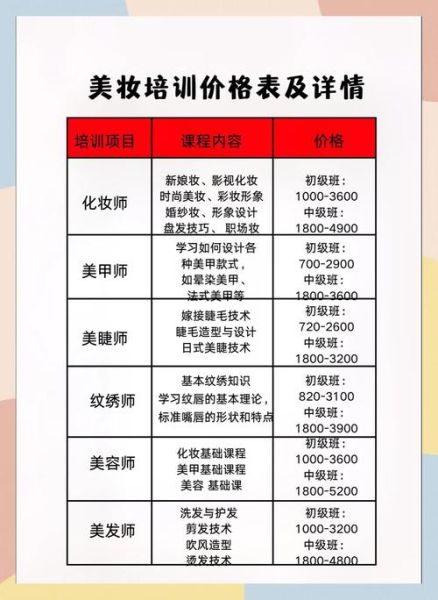 美容培训班一般要多少钱_学美容学费大概多少-第1张图片-山城妙识 美容培训班一般要多少钱_学美容学费大概多少-第1张图片-山城妙识