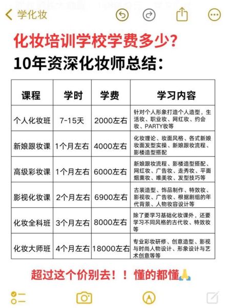 美容培训班一般要多少钱_学美容学费大概多少-第3张图片-山城妙识 美容培训班一般要多少钱_学美容学费大概多少-第3张图片-山城妙识