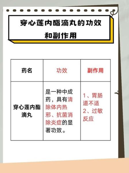 穿心莲内酯滴丸是中药还是西药_成分与审批类别解析-第1张图片-山城妙识 穿心莲内酯滴丸是中药还是西药_成分与审批类别解析-第1张图片-山城妙识