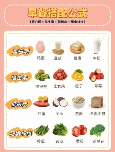 健康饮食要注意哪些方面_一日三餐怎么吃才健康-第3张图片-山城妙识 健康饮食要注意哪些方面_一日三餐怎么吃才健康-第3张图片-山城妙识