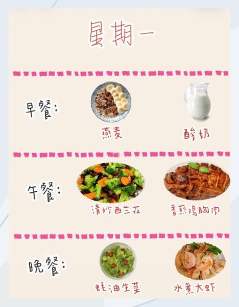 酸奶减肥法三天瘦15斤_真的假的-第1张图片-山城妙识