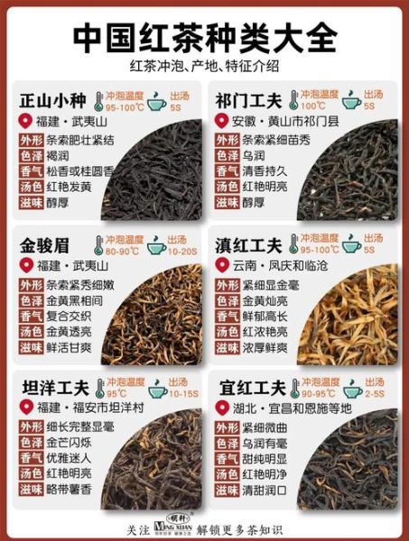 红茶有哪些品种图片_红茶种类名称及图片大全-第1张图片-山城妙识